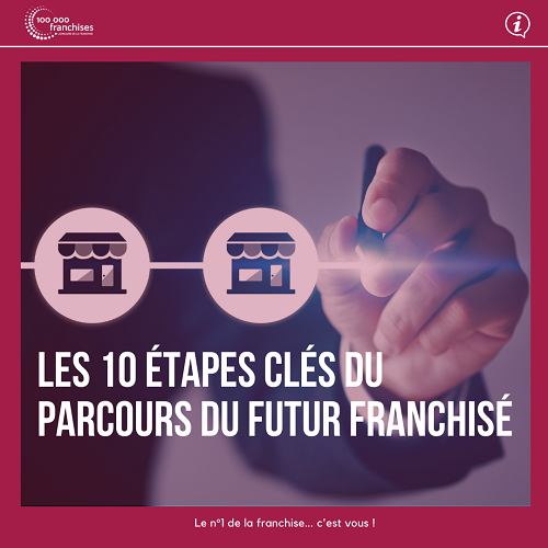 Les 10 étapes clés pour devenir franchisé